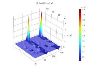 COMSOL内调用 Matlab函数 | 瓜哥仿真